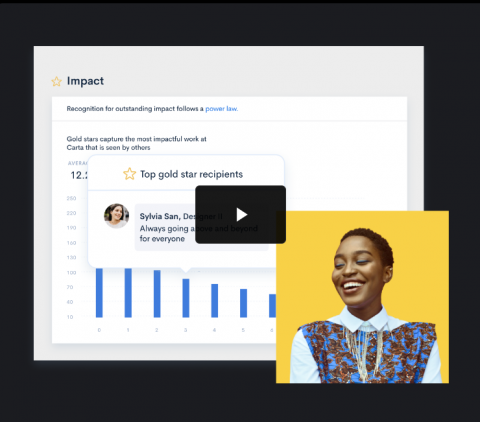 Performance Review A.I. – Confirm - FutureSolve.com